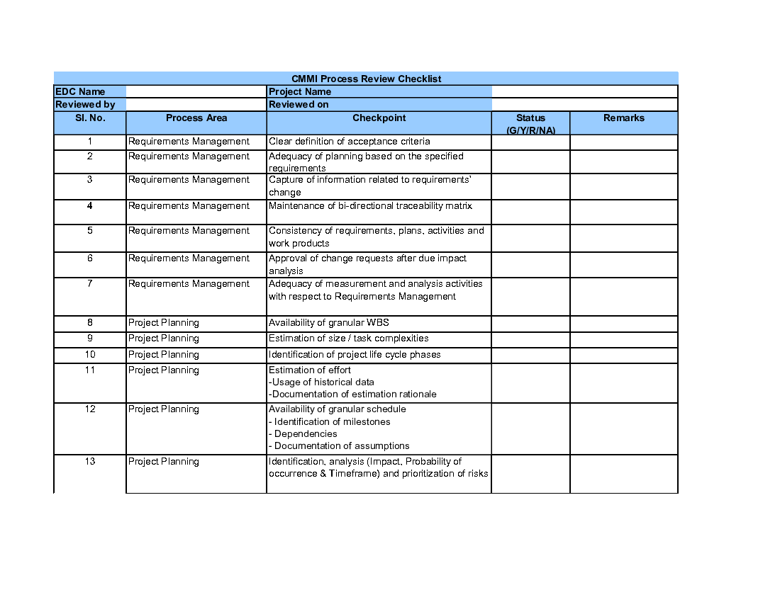Downloade dar cmmi template excel