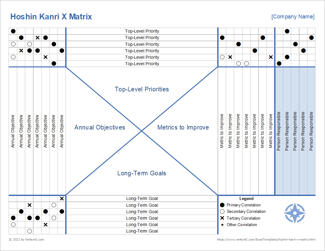 Downloade hoshin kanri matrix excel template