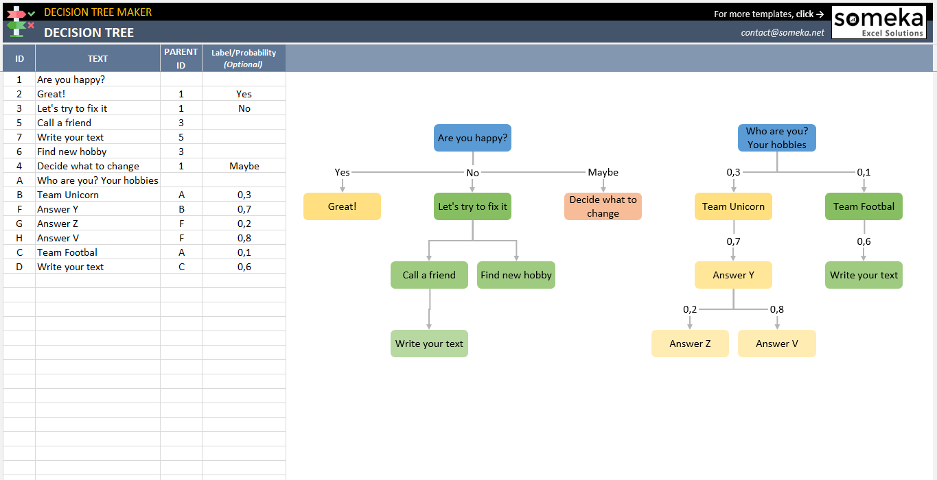 Downloade issue tree excel template