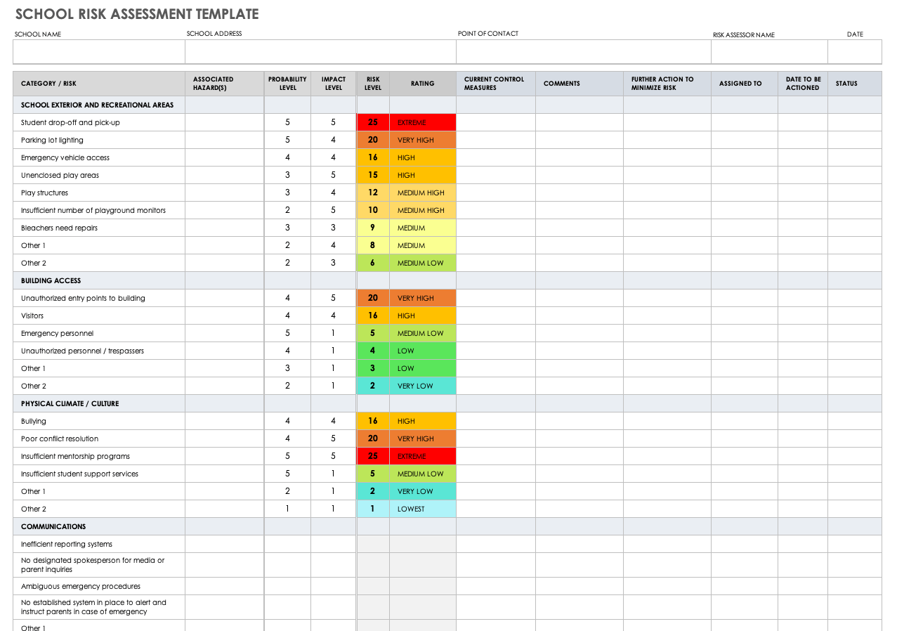 Downloade it risk assessment template excel