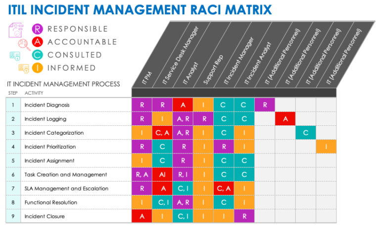 Downloade skema skabelon excel