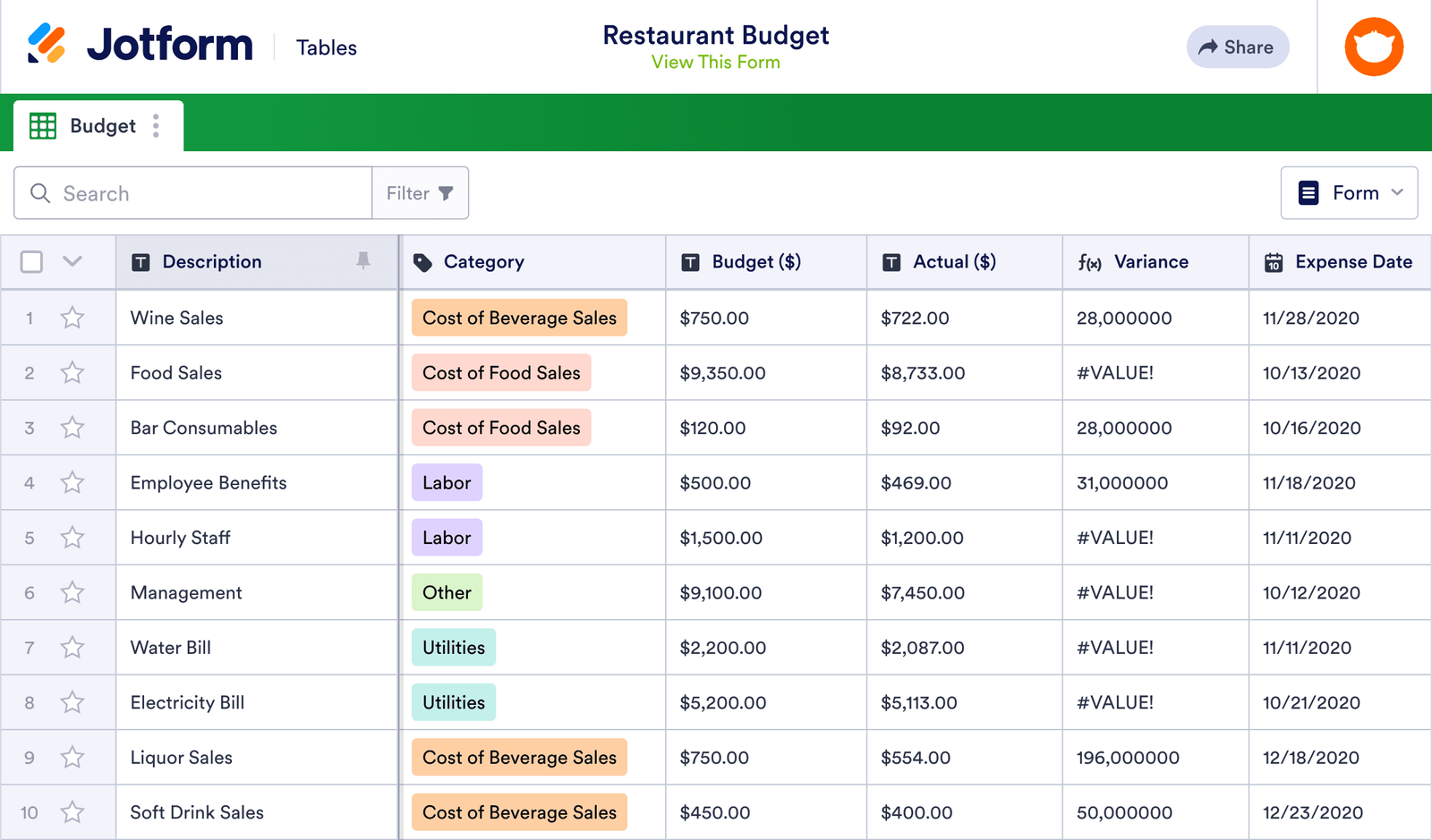 Downloade restaurant budget template excel free