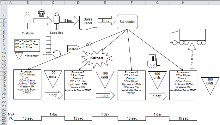 Downloade iso 12100 risk assessment template excel